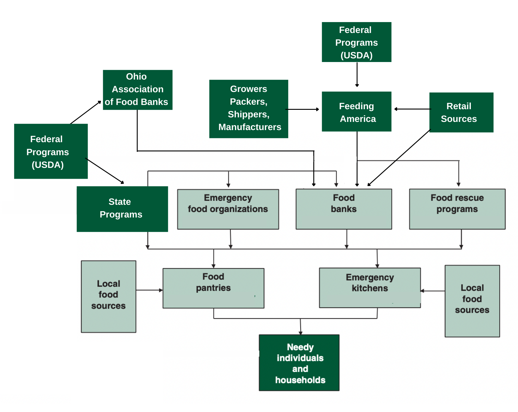 Unpacking the Food of Food Assistance - Blog - Wheaton College ...